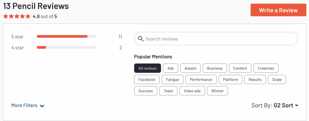 Pencil Review: Fire Your Editor With This Facebook Ads AI Software