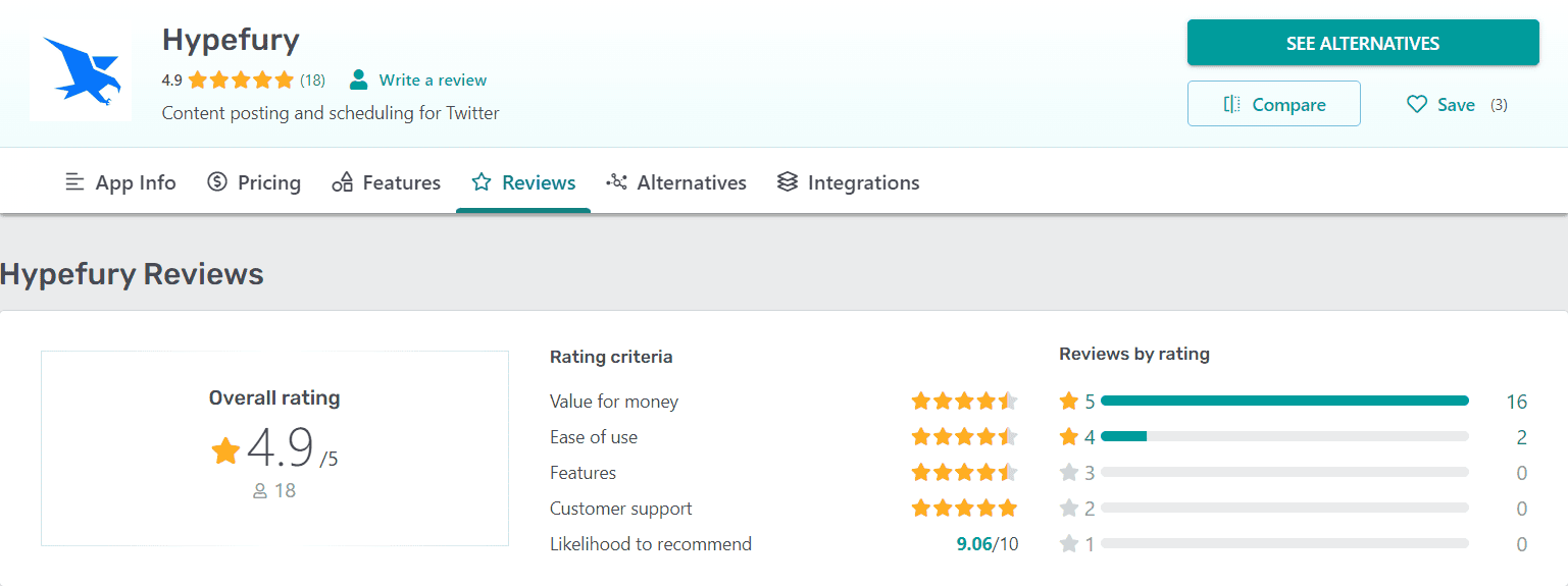 Hypefury Review: I Tried Hypefury and Here’s My Honest Feedback — Aazar Ali Shad I Paid Growth ...