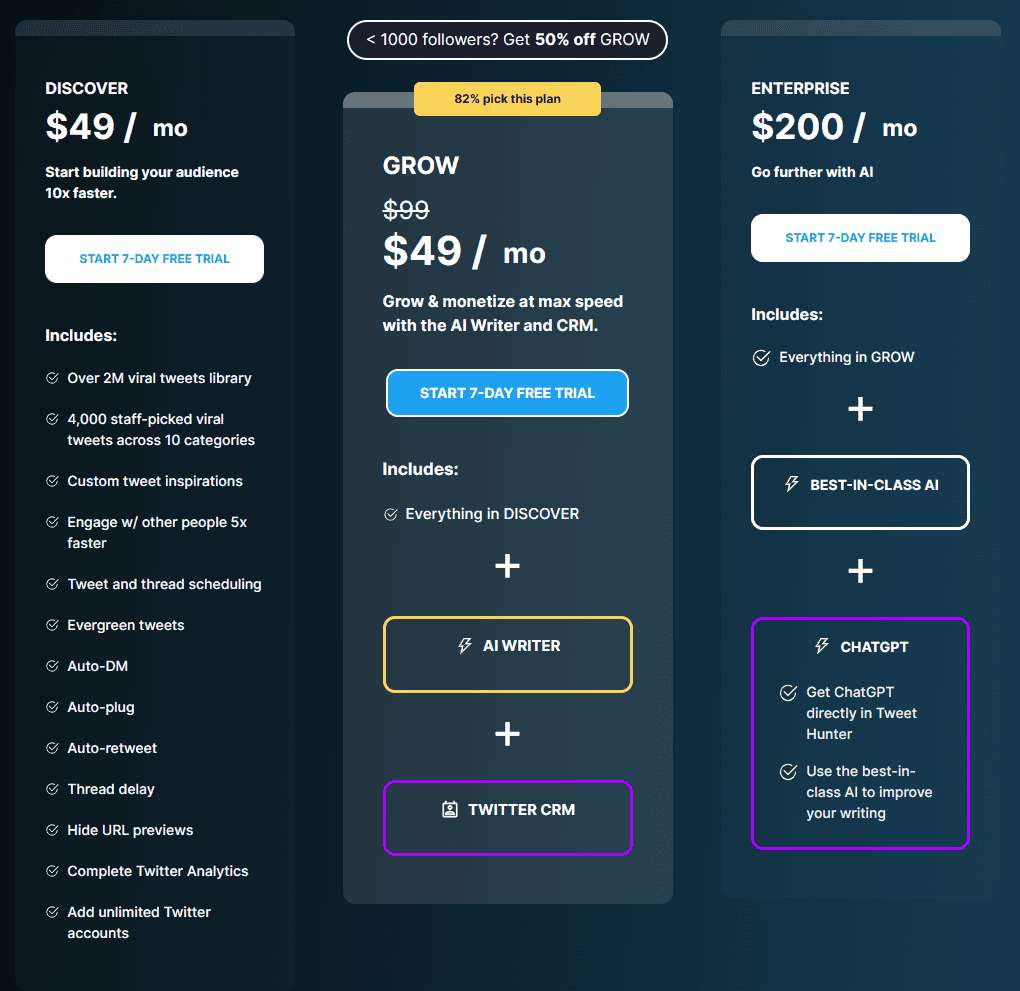 Tweet Hunter vs Typefully vs Hypefury - Which One is Right for You? — Aazar Ali Shad I Paid ...